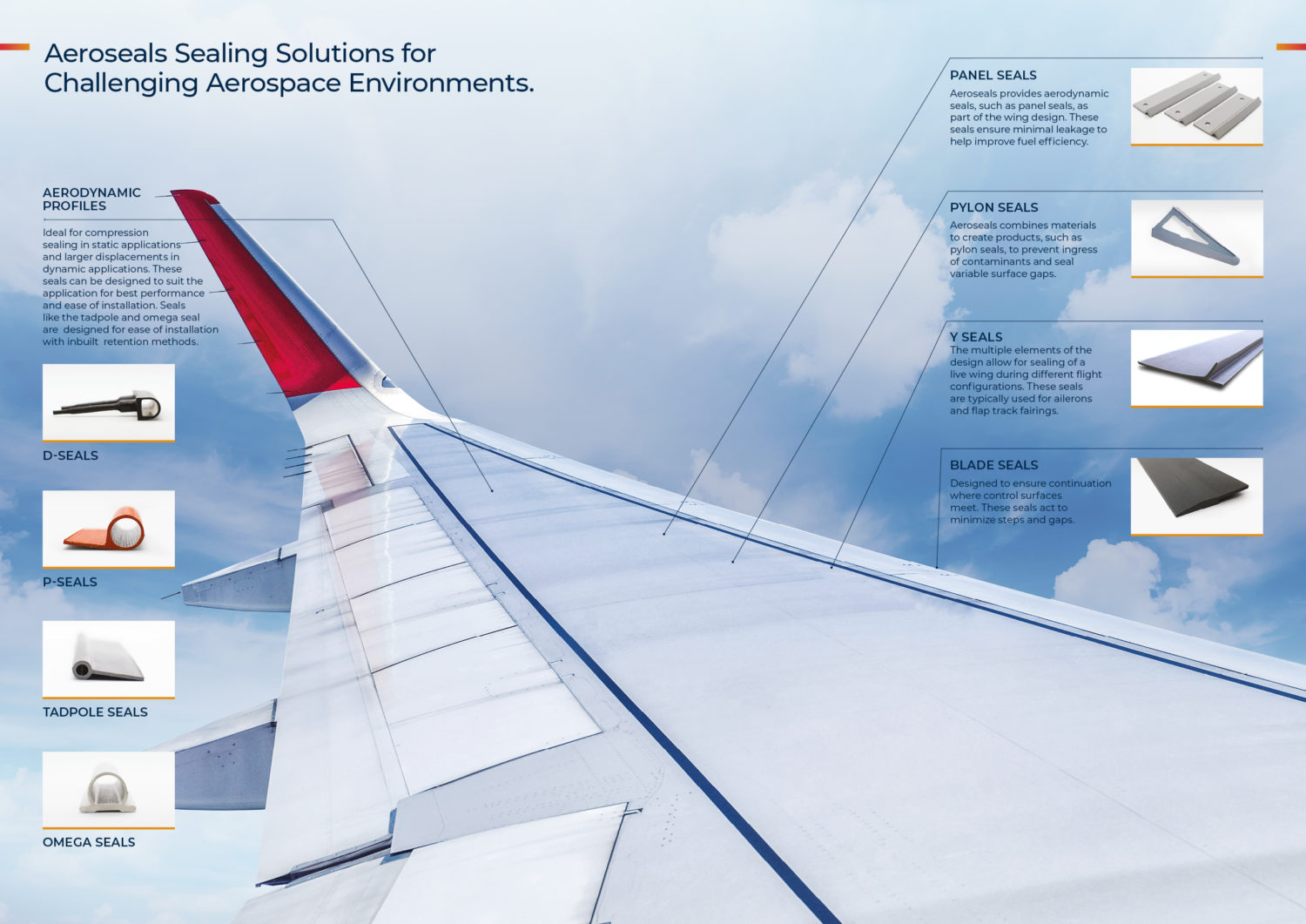 Take a look at our Aerodynamic Sealing Range - Aeroseals
